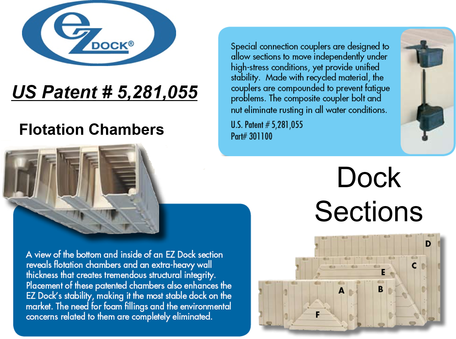 dock-sections – EZ-Dock Ireland